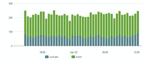 Column Chart Documentation Saf