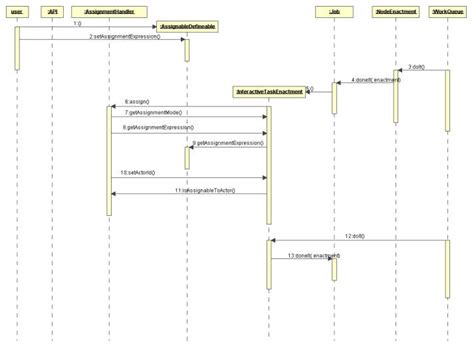 Implementing A Custom Assignment Handler