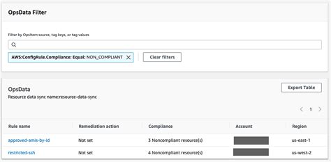 View Aws Config Rules Across Multiple Accounts And Regions Using Aws