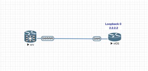 Cisco IOS XR OSPF Single Area Networks Learning