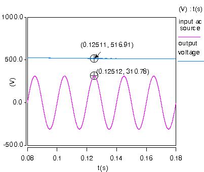 Output Dc Voltage And Input AC Source Download Scientific Diagram