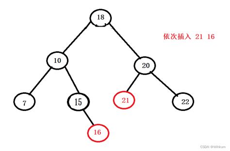 二叉搜索树的操作、模拟实现、应用以及性能的介绍二叉树基本操作的实验小结二叉搜索树有什么特点有什么应用 Csdn博客