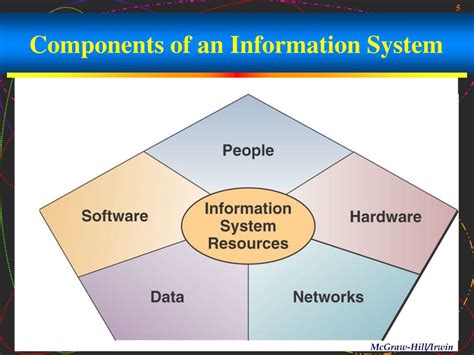 PPT Information Systems Framework PowerPoint Presentation Free Download ID