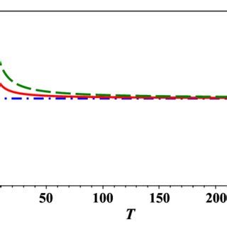 Fitness Model The Average Clustering Coefficient C In The Whole