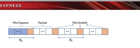 Figure 1 From Joint Estimation Of Dynamic Polarization And Carrier