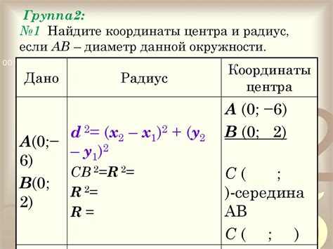 ПРЕЗЕНТАЦИЯ ПО ГЕОМЕТРИИ УРАВНЕНИЕ ОКРУЖНОСТИ 9 КЛАСС презентация онлайн
