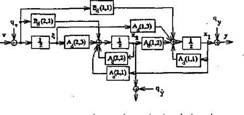 Figure 3 From Robust Control Of Pwm Power Amplifier By Approximate 2