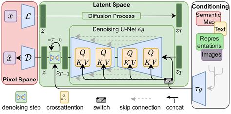 Implementing Multi Head Latent Attention From Scratch In Python By Void Medium