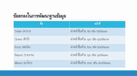 พื้นฐานการออกแบบฐานข้อมูล Youtube