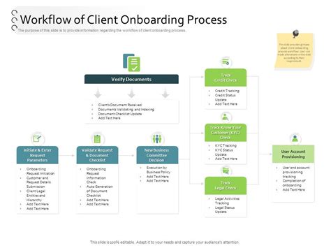 New Client Onboarding Automation Workflow Of Client Onboarding Process