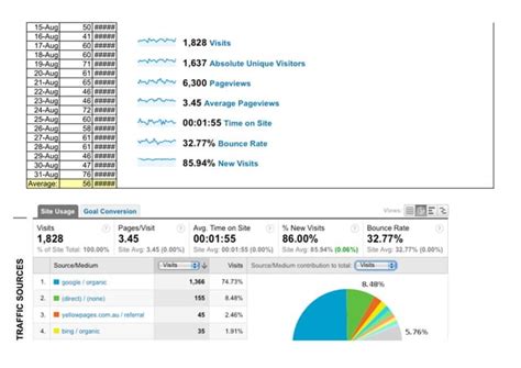 Sample Web Performance Report Pdf