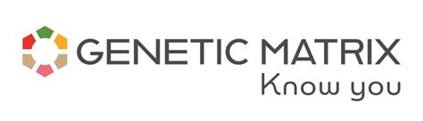 Foundation Reports Genetic Matrix Human Design And Astro Hd Services