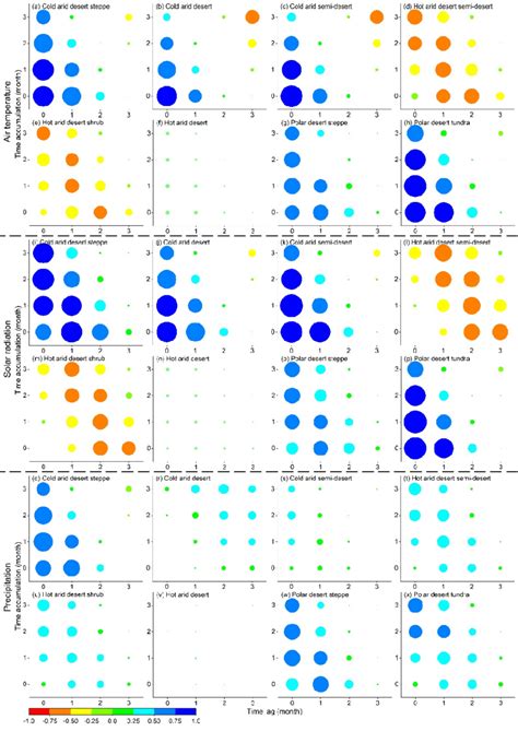 Coefficient Of Determination In Simple Linear Regression Models Between