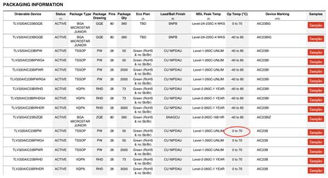 TLV AIC B TLV AIC BPW Audio Forum Audio TI E E Support Forums