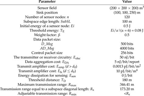 Simulation Parameters Setting Download Table