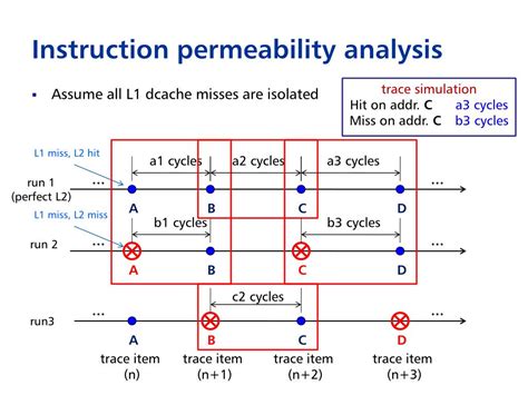 Ppt Accurately Approximating Superscalar Processor Performance From Traces Powerpoint