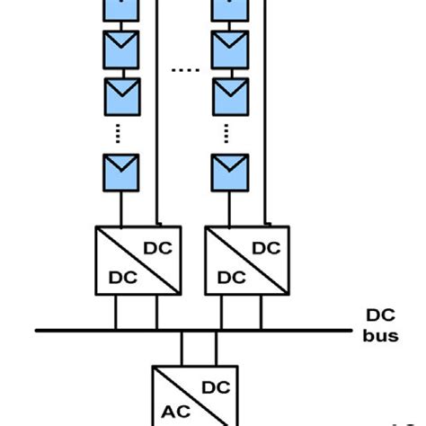 PV Multi String Structure Download Scientific Diagram