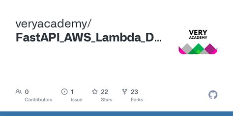 GitHub Veryacademy FastAPI AWS Lambda Deployment