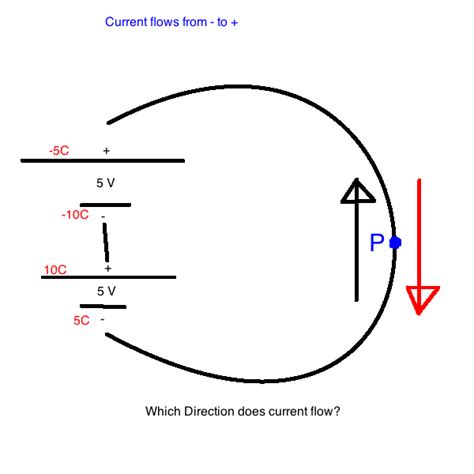 Charge Which Direction Does Current Flow Physics Stack Exchange