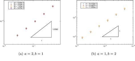 Figure 1 From A Posteriori Error Estimation For The P Curl Problem Semantic Scholar
