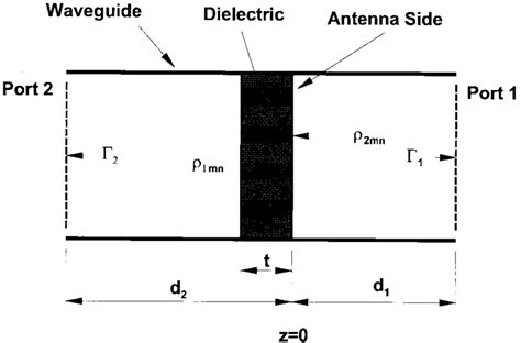 Geometry For The Derivation Of The Modified Green S Function Download Scientific Diagram