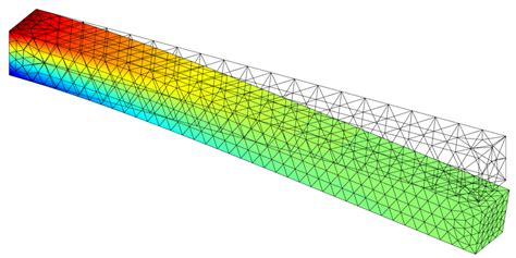 Finite Element Method Welcome
