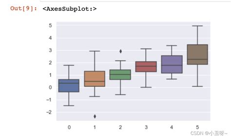 唐宇迪学习笔记4：python可视化库——seabornpython中palette有什么颜色 Csdn博客