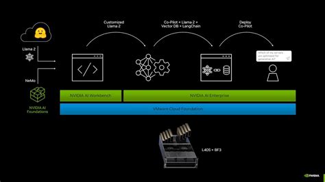 vmware private ai foundation with nvidia readying enterprises for