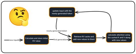 Kv Caching Explained Optimizing Transformer Inference Efficiency