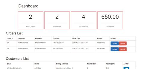 woocommerce rest api for creating a custom dashboard