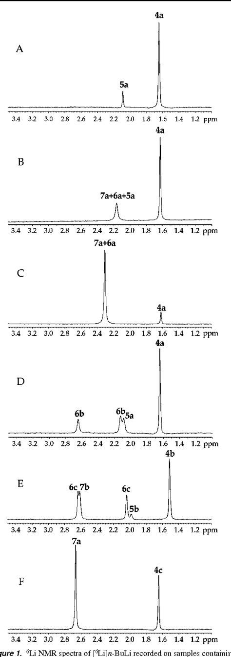 Figure 1 From Structure Of N Butyllithium In Mixtures Of Ethers And