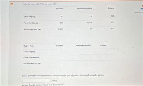 Solved Based On The Minimax Regret Method What Is The Value