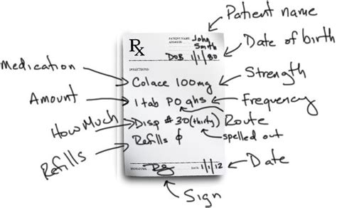 How To Write A Prescription Medical Prescription Medical Pharmacy Technician Study