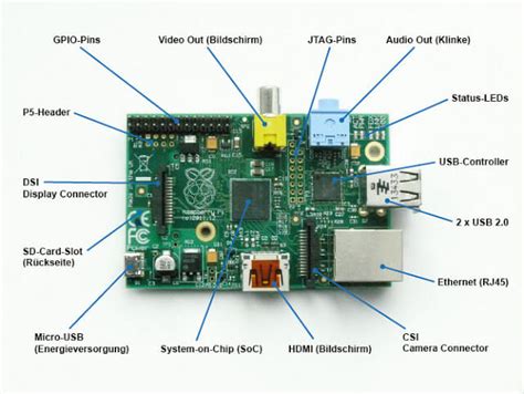 raspberry pi models kalitut