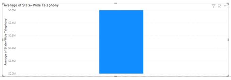 default summarization method will not match actual microsoft