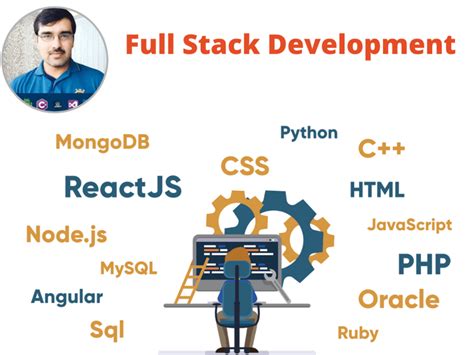 full stack developer mern stack mongodb node js express js