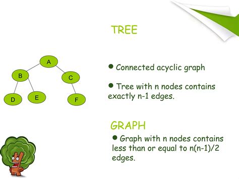 Minimum Spanning Tree Ppt