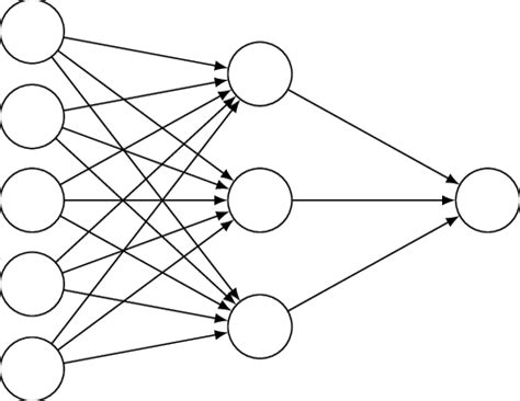 Neural Network Showing Five Input Three Hidden And One Output Layer Download Scientific Diagram
