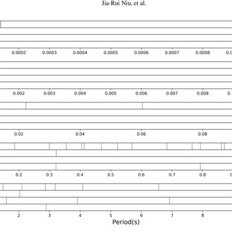 A An Example Of A Periodic Signal Detected From The September 28th