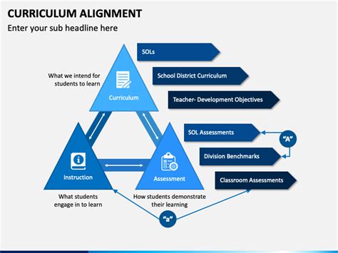Curriculum Alignment PowerPoint And Google Slides Template PPT Slides