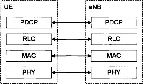 Method Device And System For Transmitting Pdcp Data Eureka Patsnap