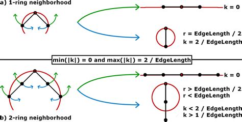 minimum and maximum possible for absolute curvature values download
