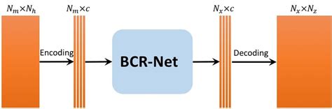 Neural Network Architecture For The Inverse Problem Of The One Sided Download Scientific