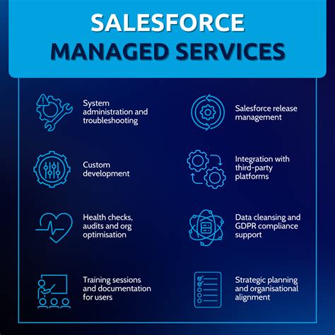 Salesforce Managed Services Consulting Aspirecrm