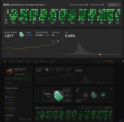 rohan agrawal on linkedin leetcode achievement leetcodebadge knightbadge contest… 51