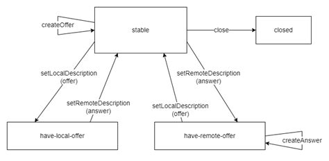 Webrtc资讯和技术分享webrtc入门必看 实时互动网 Webrtc资讯和技术分享webrtc入门必看 实时互动网