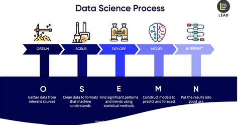 Github Deonjoshuaaibasedtriageer