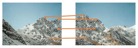 What Is Image Stitching Baeldung On Computer Science
