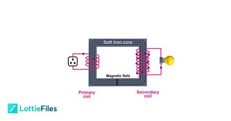 Alternating Voltage Step Up Transformer Explanation On Lottiefiles Free Lottie Animation