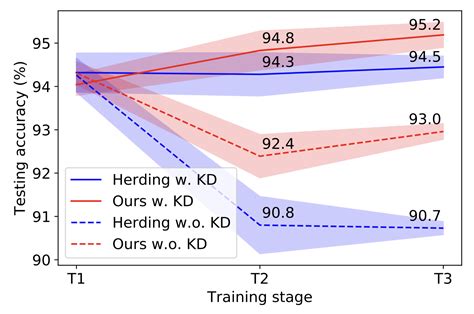 Iclr 2021 Dataset Condensation With Gradient Matching Awesome Reviews